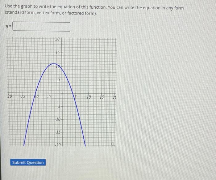 Solved Use the graph to write the equation of this function. | Chegg.com