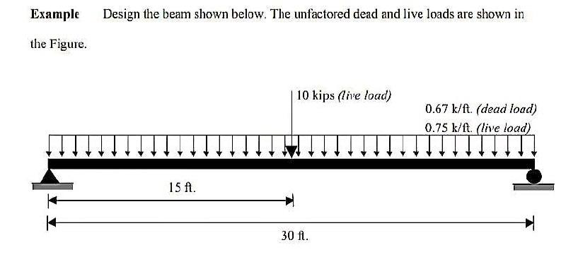 Solved Example Design the beam shown below. The unfactored | Chegg.com