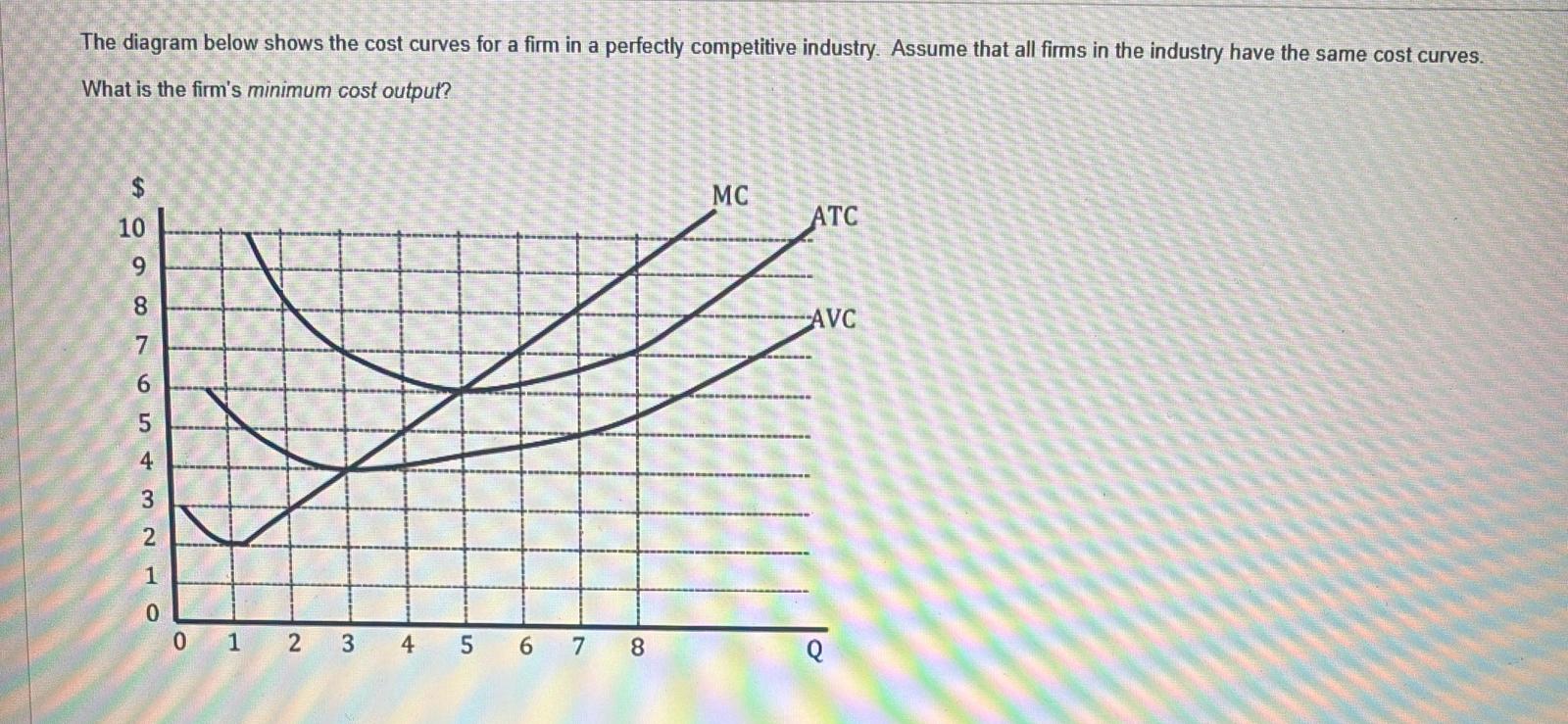 Solved The diagram below shows the cost curves for a firm in | Chegg.com