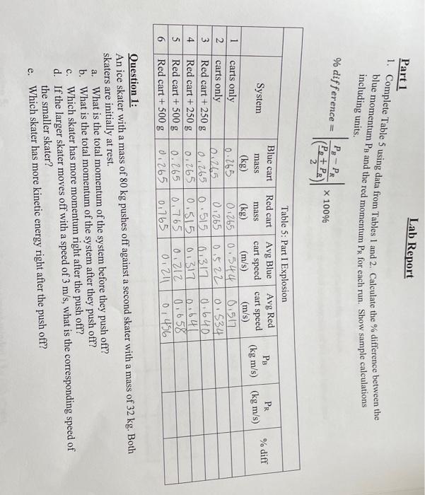 Solved 1. Complete Table 5 using data from Tables 1 and 2. | Chegg.com