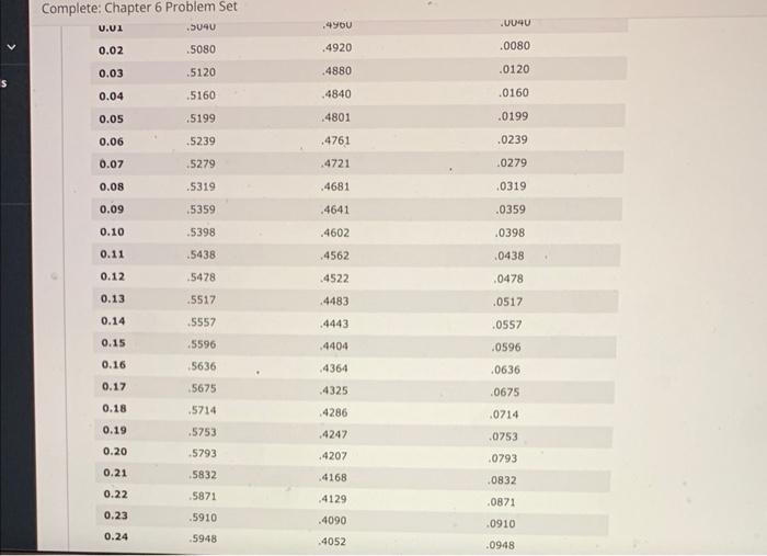 Solved 7. Using tables to calculate probabilities from the | Chegg.com