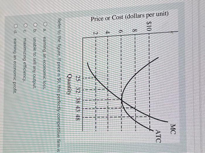 Solved Price or Cost (dollars per unit) | Chegg.com