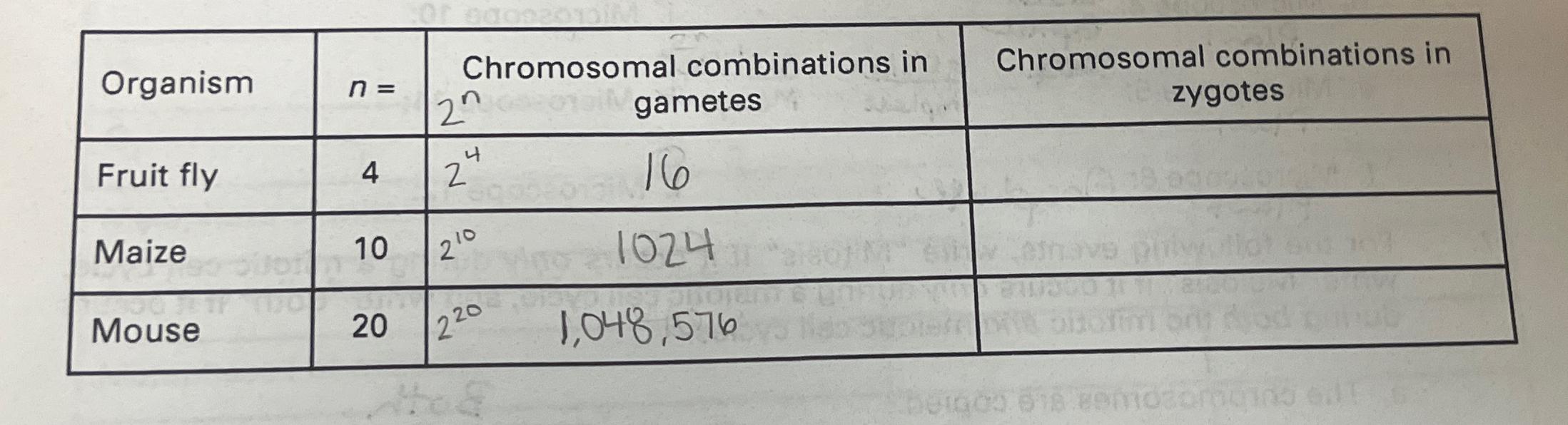 Solved \table[[Organism,n=,\table[[Chromosomal combinations | Chegg.com