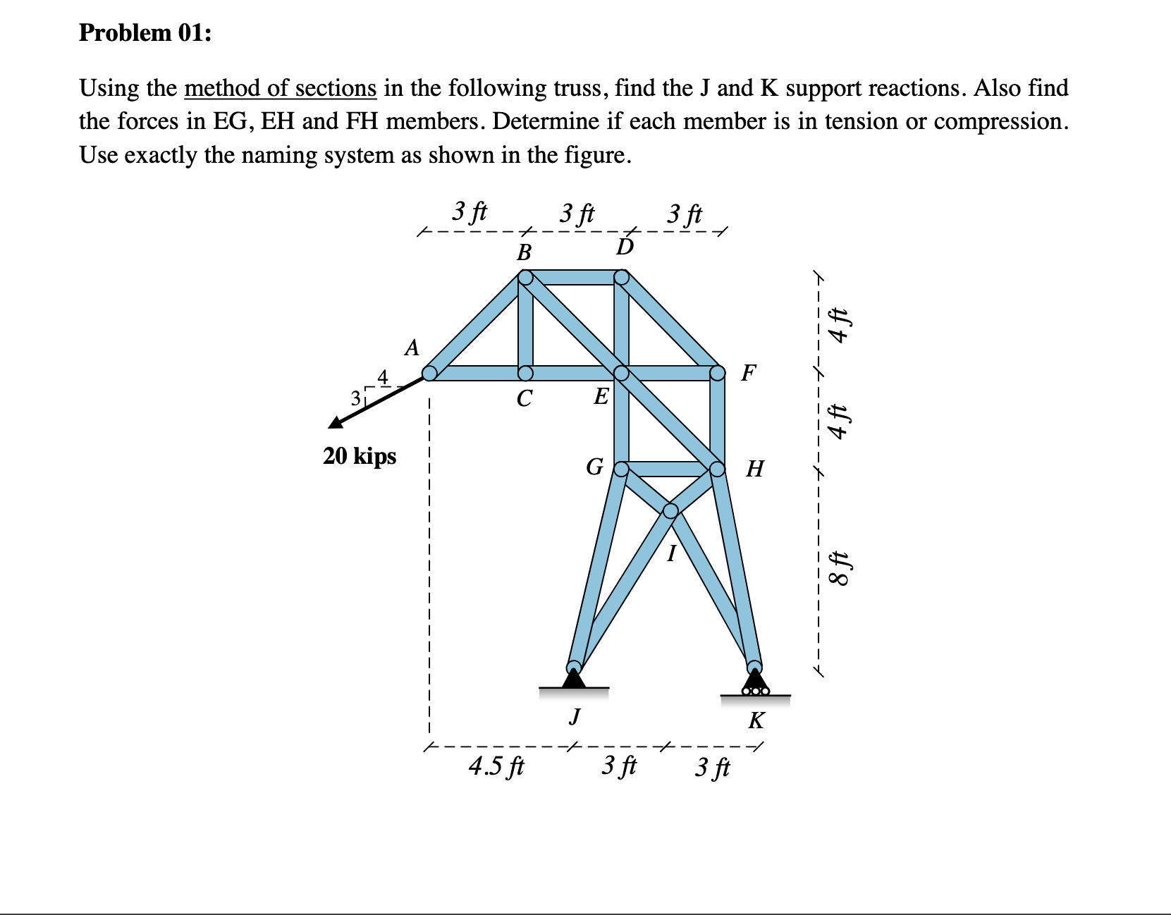 Solved Problem 01: Using the method of sections in the | Chegg.com