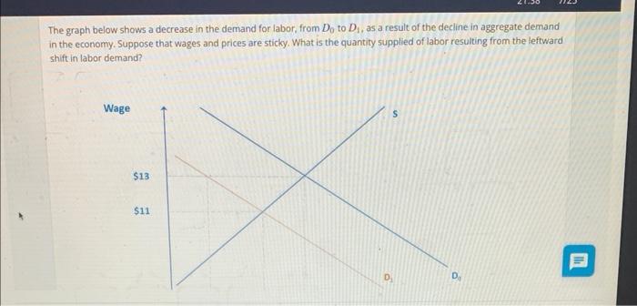 Solved The graph below shows a decrease in the demand for | Chegg.com