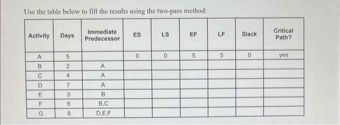 Solved Given the information below, Create a project | Chegg.com