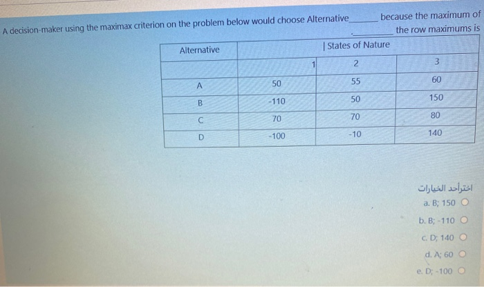 Solved A decision-maker using the maximax criterion on the | Chegg.com