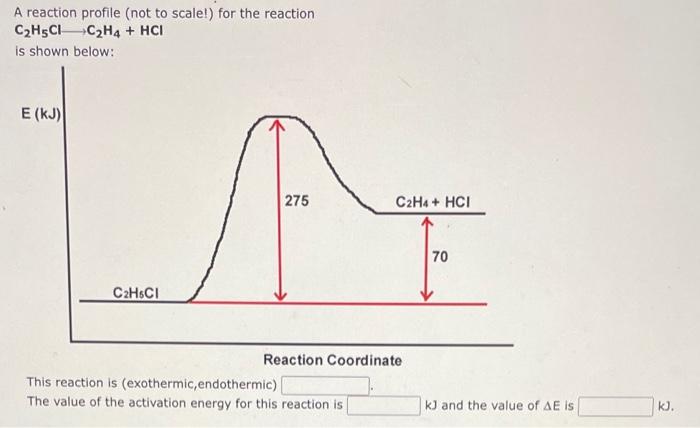Solved A reaction profile (not to scale!) for the reaction | Chegg.com