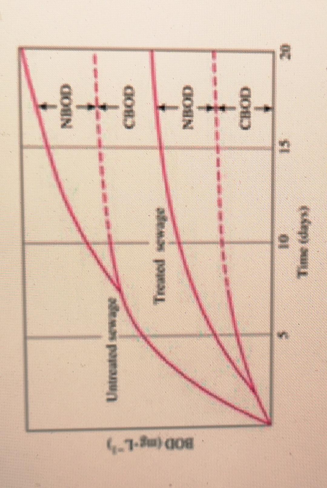 Problem: --ONE PAGE - Draw and Explain -in details- a | Chegg.com