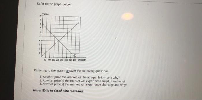 Solved Refer to the graph below: Referring to the graph, | Chegg.com
