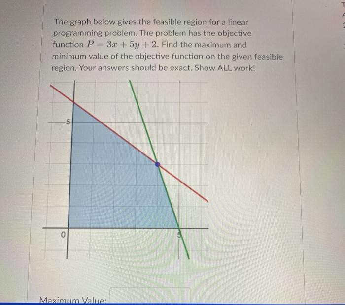 Solved The graph below gives the feasible region for a | Chegg.com