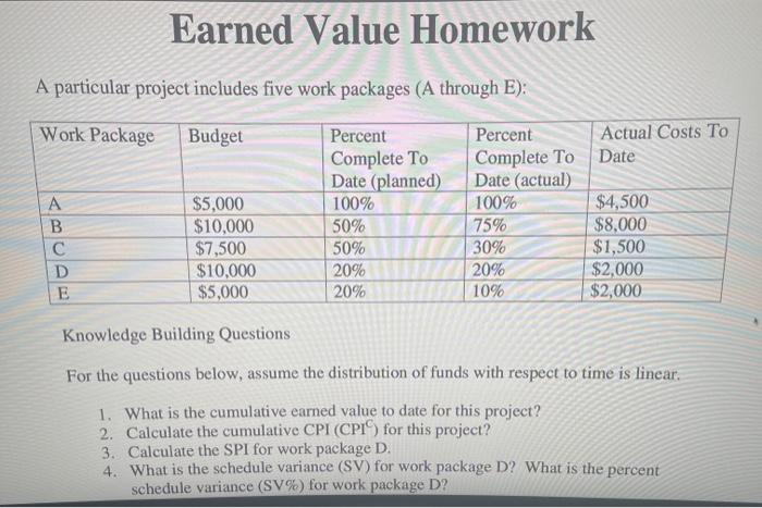 Solved Earned Value Homework A particular project includes | Chegg.com