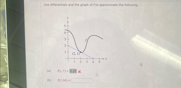 Solved Use differentials and the graph of f to approximate | Chegg.com