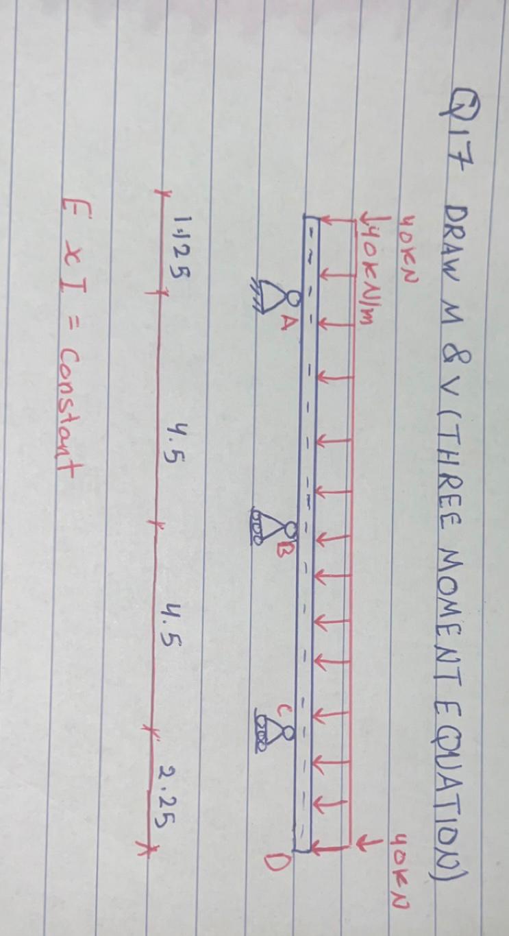 Solved Q17 ﻿DRAW M & V (THREE MOMENT E | Chegg.com