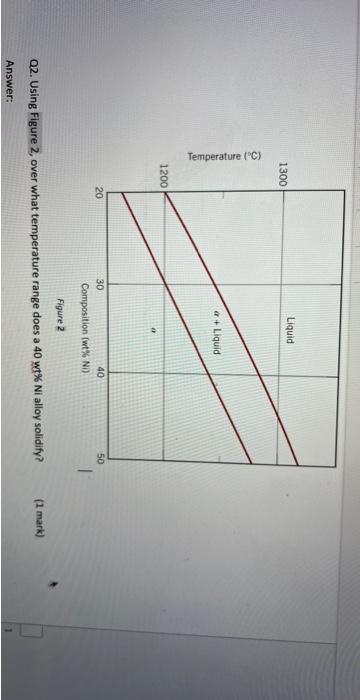 Solved Figure 2 Q2. Using Figure 2, over what temperature | Chegg.com