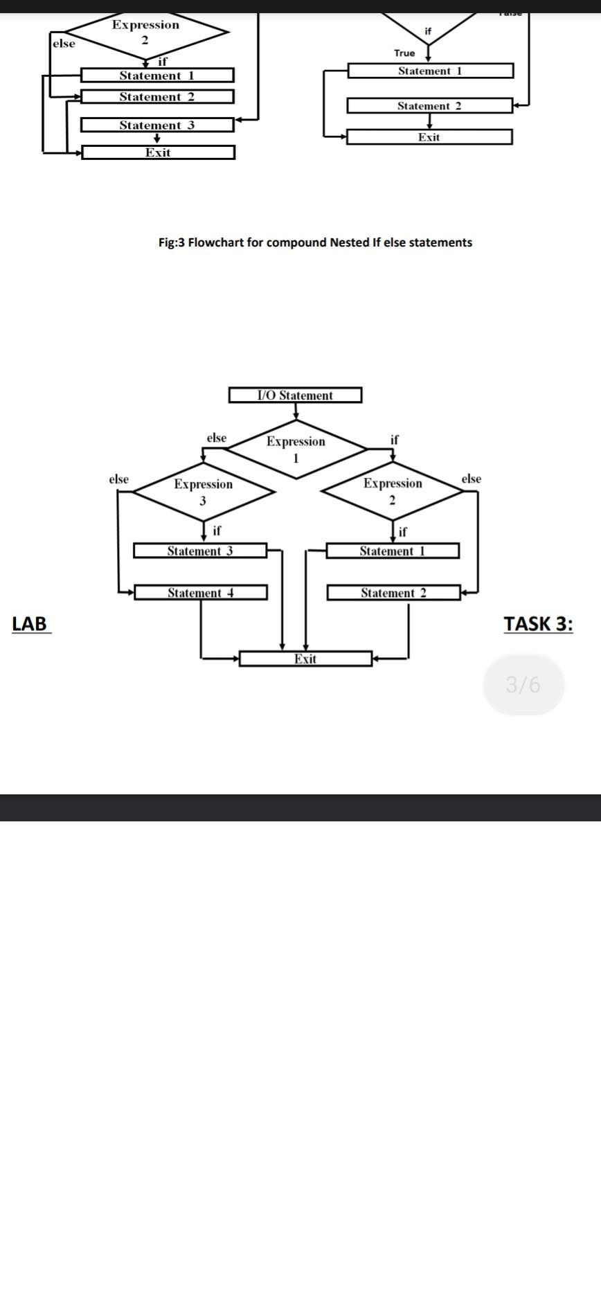 Solved For each code draw the corresponding flowchart. For | Chegg.com