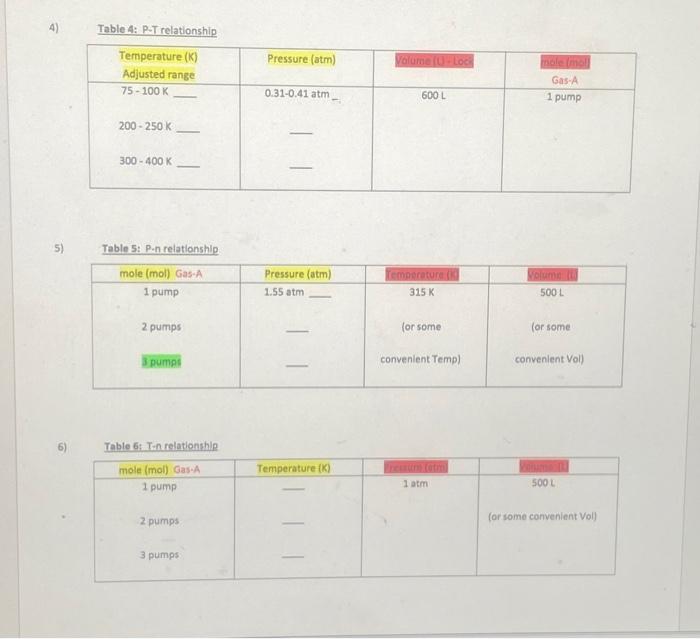 Table 4 P T Relationship