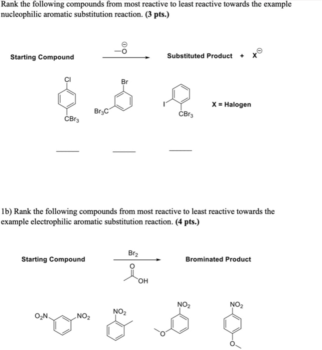 Solved Rank The Following Compounds From Most Reactive To
