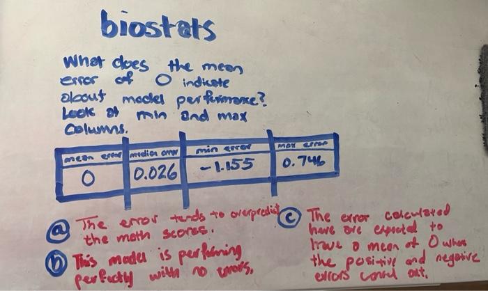 Solved biostats error of What does the meer O indicate about | Chegg.com