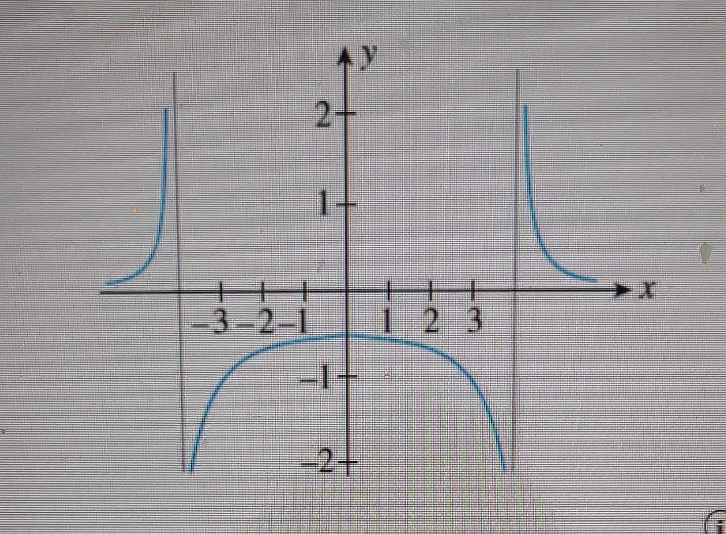 Solved please help me with finding the intervals where the | Chegg.com