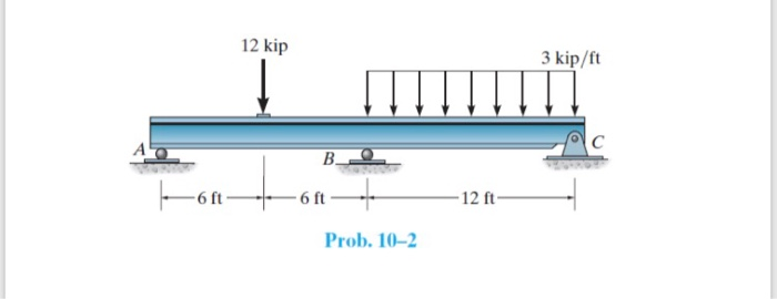 Solved 12 kip 3 kip/ft с 6 ft B 6 ft - Prob. 10-2 -12 ft | Chegg.com