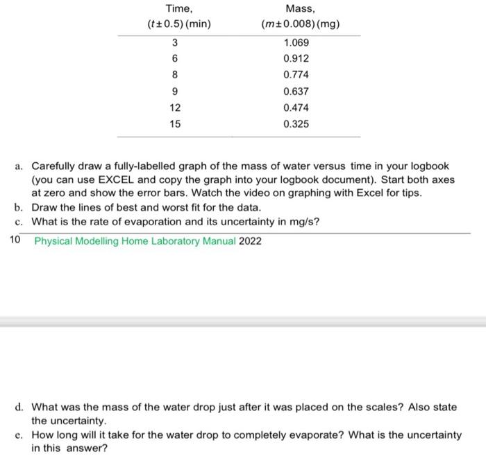 Equipment List Digital Kitchen Scales Graph paper or | Chegg.com