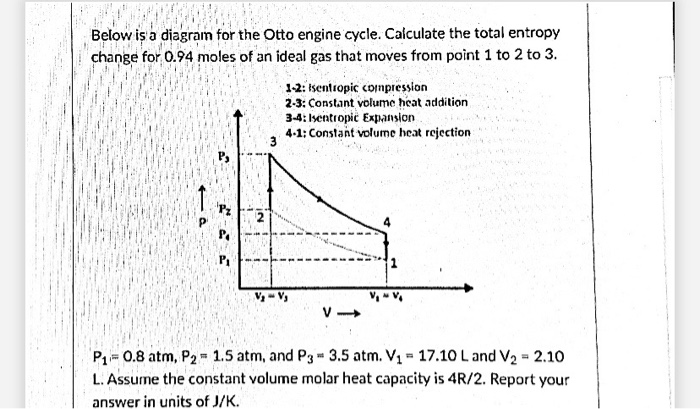 Solved Below is a diagram for the Otto engine cycle. | Chegg.com