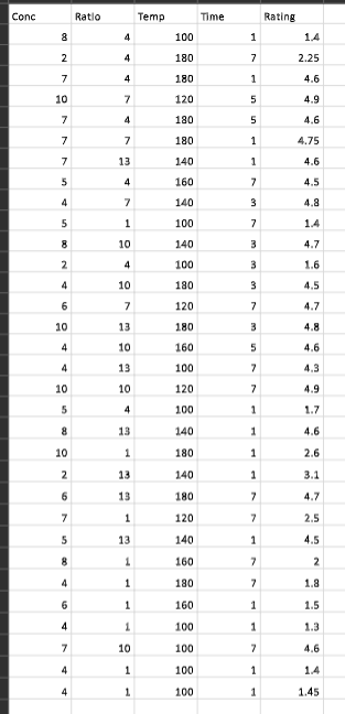 Solved Import the data in WrinkleResistance.xlsx file into | Chegg.com