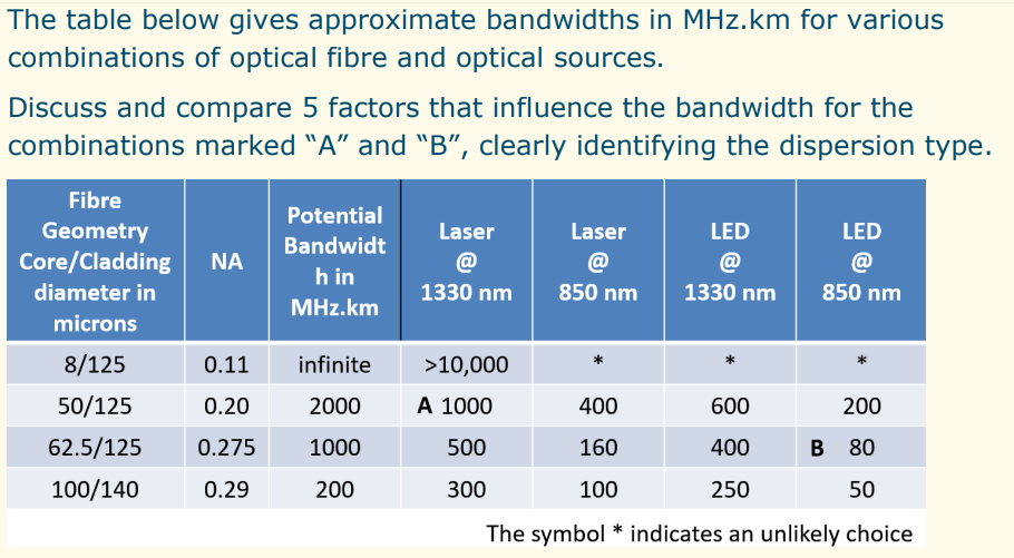 Solved The table below gives approximate bandwidths in | Chegg.com