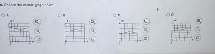 Solved Sketch the graph of a continuous function y = g(x) | Chegg.com