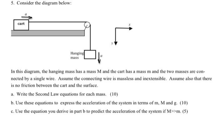 Solved In this diagram, the hanging mass has a mass M and | Chegg.com