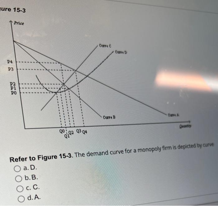 Solved Refer to Figure 15-3. The demand curve for a monopoly | Chegg.com
