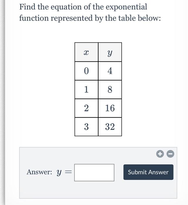 Solved Which Type Of Function Is Shown In The Table Below х 5452