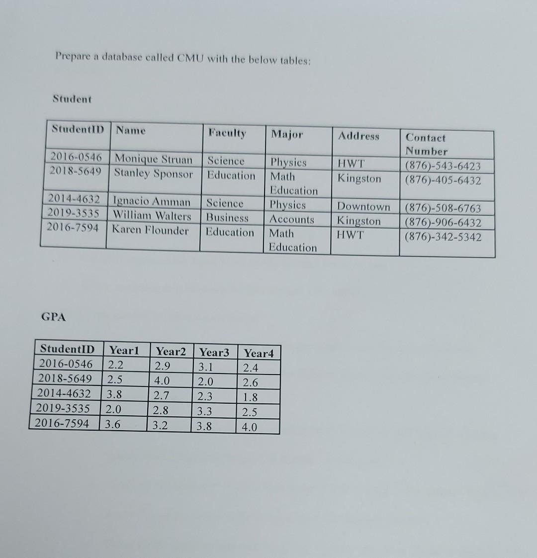 Solved Prepare a database called CMU with the below tables: | Chegg.com