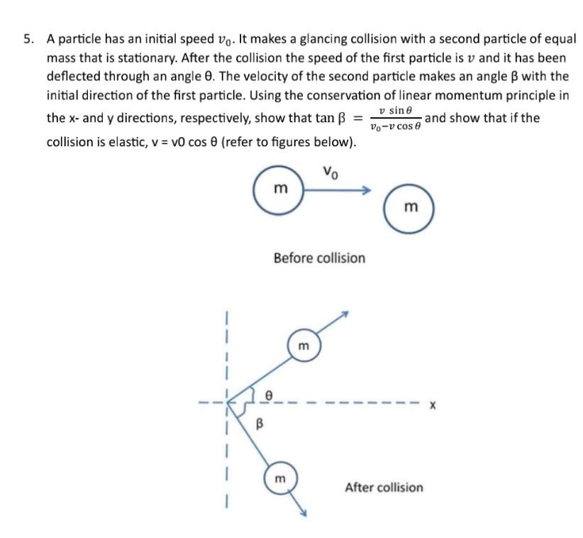 Solved 5. A particle has an initial speed v0. It makes a | Chegg.com