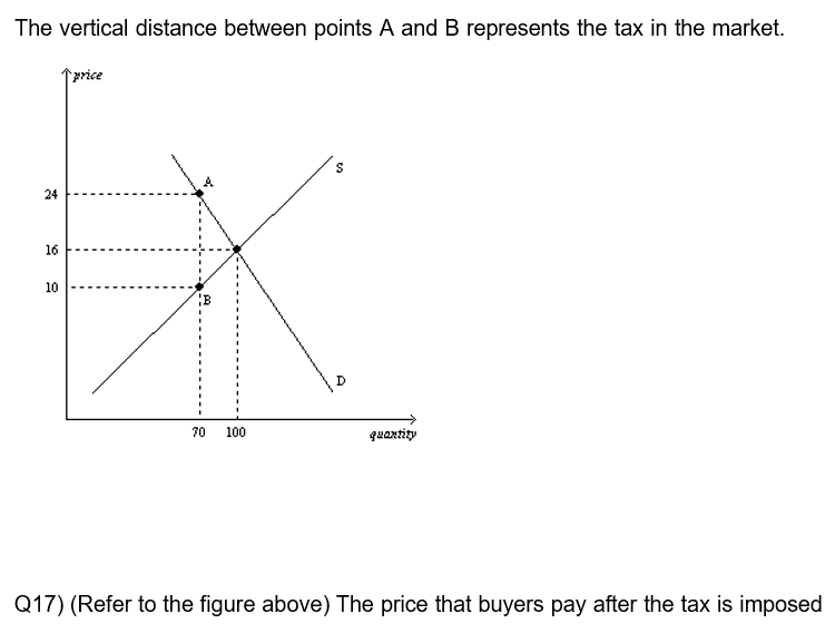Solved The vertical distance between points A and B | Chegg.com