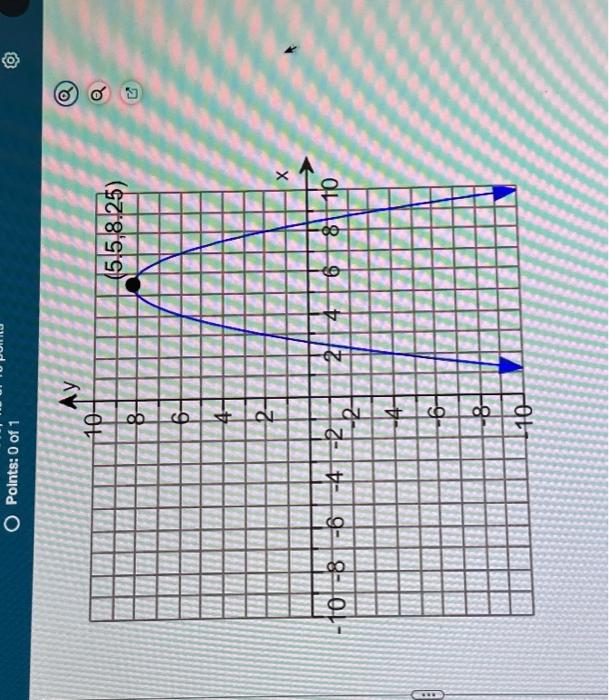 Solved Using The Graph Determine Any Relative Maxima Or