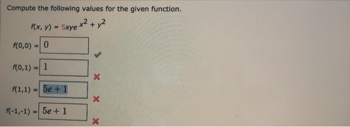 Solved Compute the following values for the given function. | Chegg.com