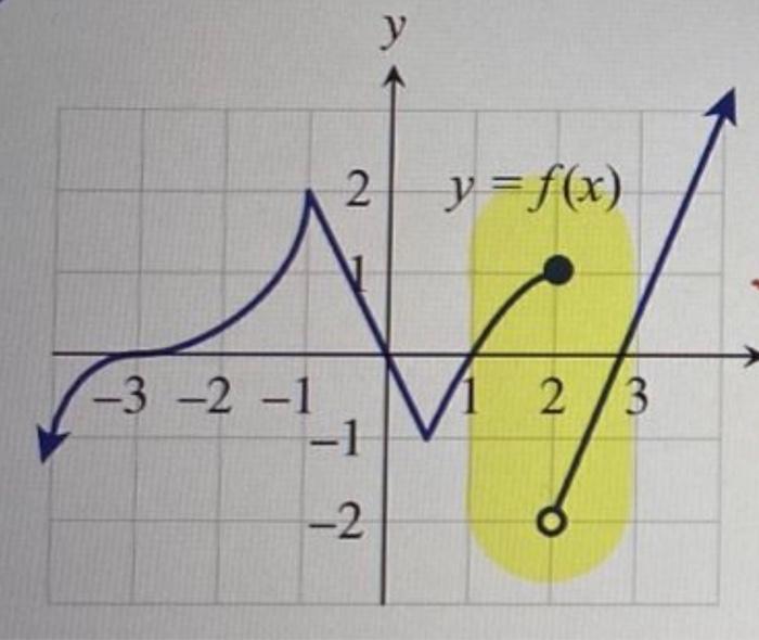 Solved whats the difference between these two graphs in the | Chegg.com