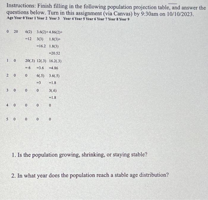 Solved Instructions: Finish filling in the following | Chegg.com