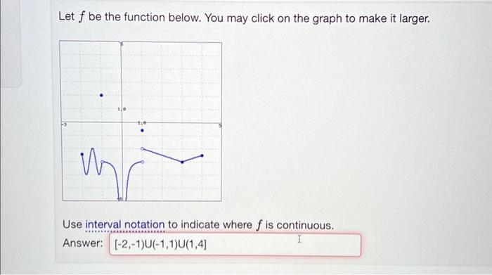 Solved Let f be the function below. You may click on the | Chegg.com