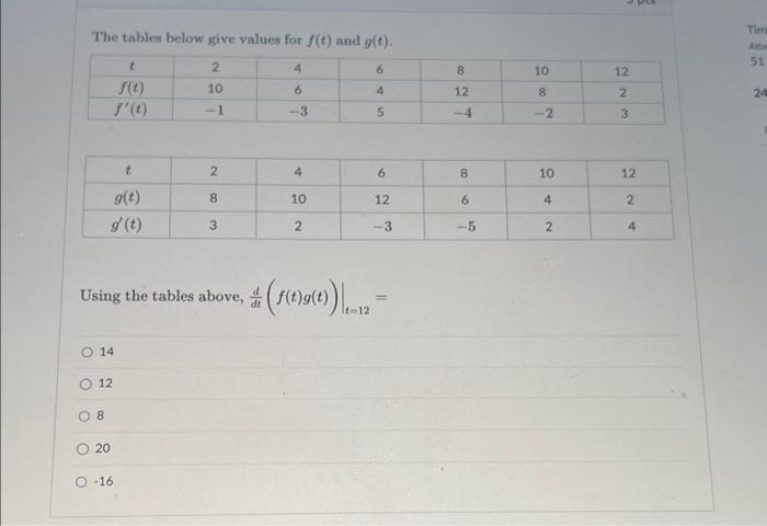 The tables below give values for f(t) and g(t). Using | Chegg.com
