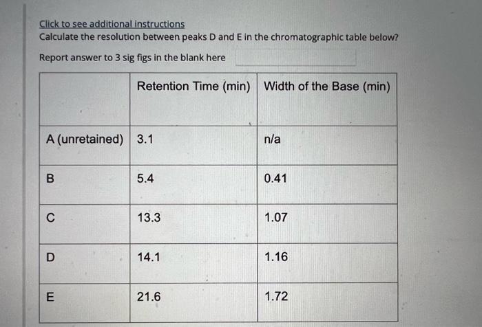 Solved Consider the chromatographic data in the table below. | Chegg.com