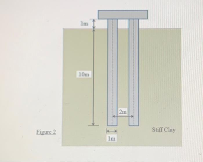 A square group of 4 circular concrete piles is | Chegg.com