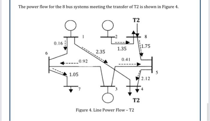 Problem 1: An eight-bus system, with three generators | Chegg.com