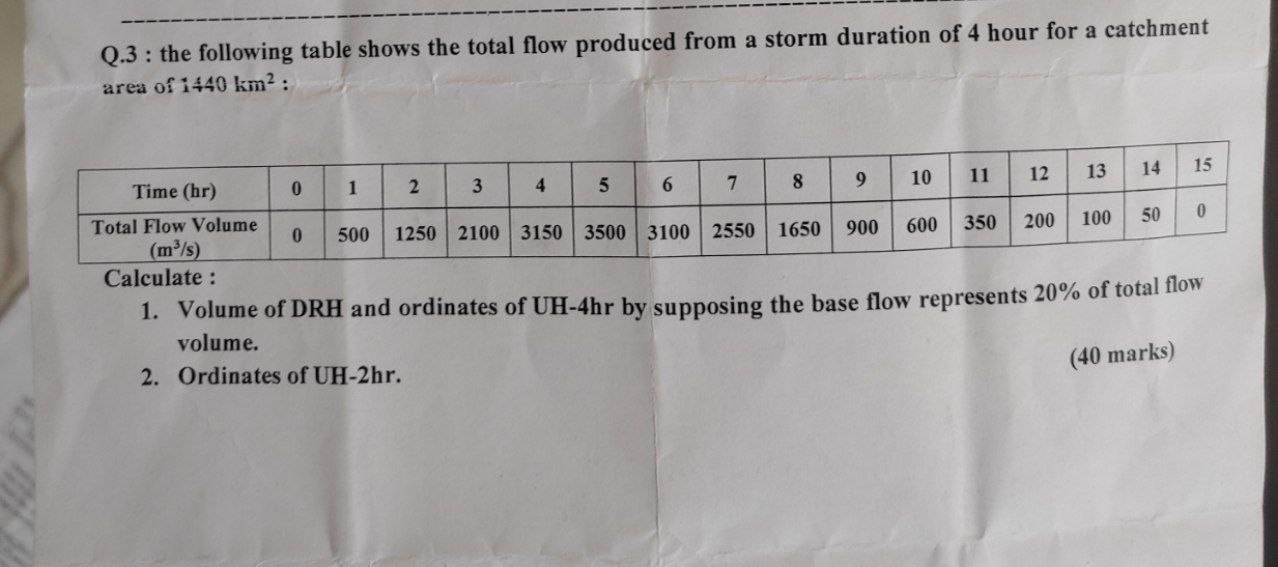 Solved Q. 3 ﻿: the following table shows the total flow | Chegg.com