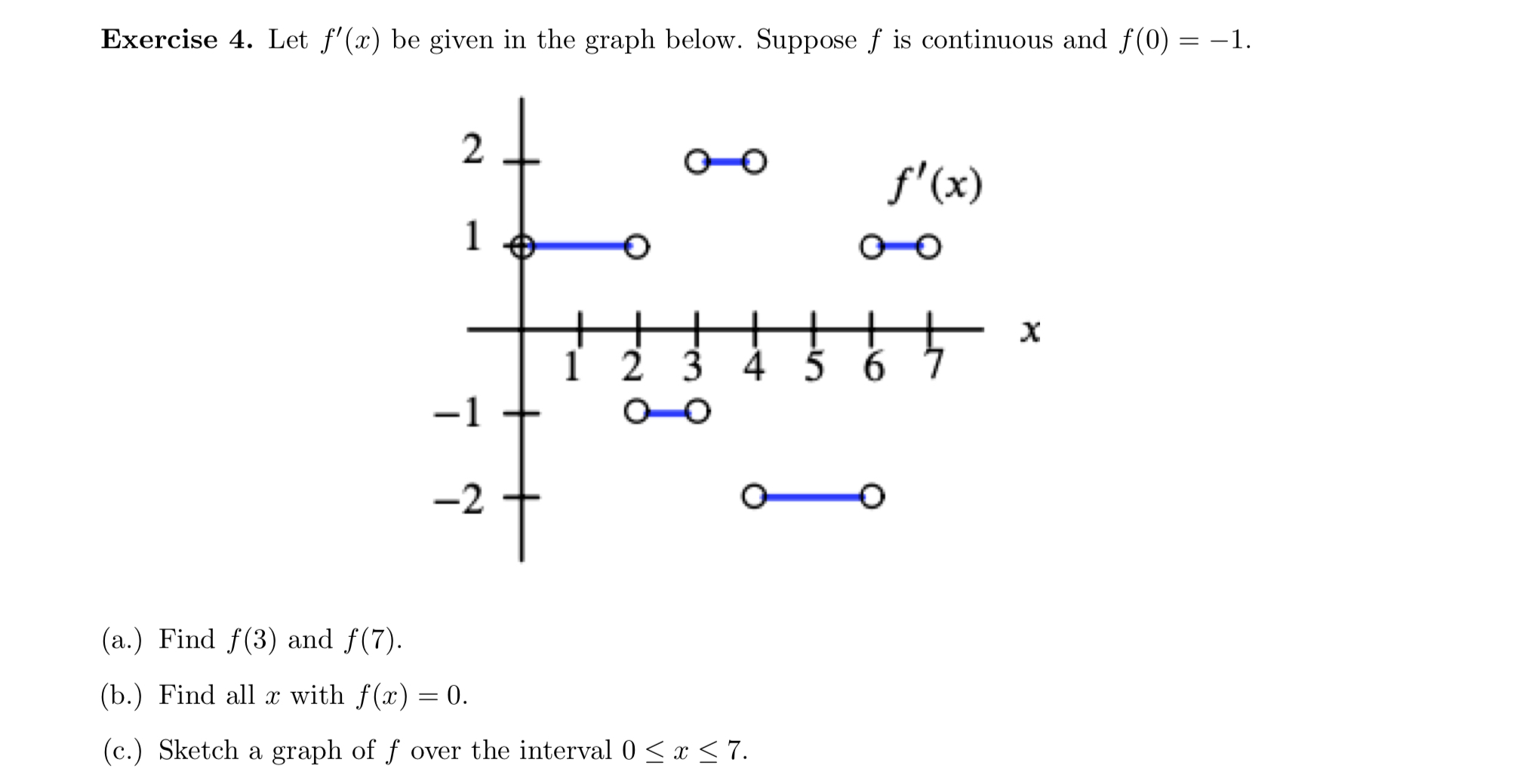 Solved Exercise 4. Let f'(x) be given in the graph below. | Chegg.com Solved Exercise 4. Let f'(x) be given in the graph below. | Chegg.com