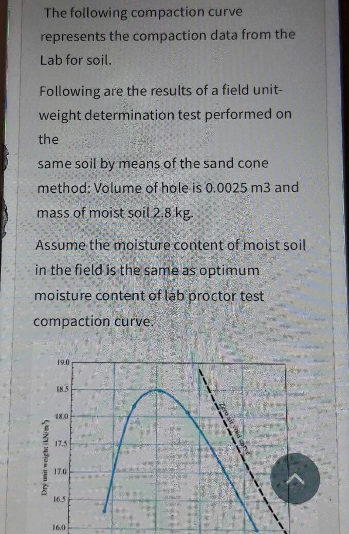 Solved The following compaction curve represents the | Chegg.com