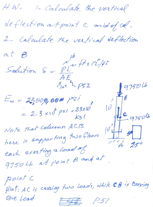 Solved Calculate the vertical deflection at point C mid of | Chegg.com
