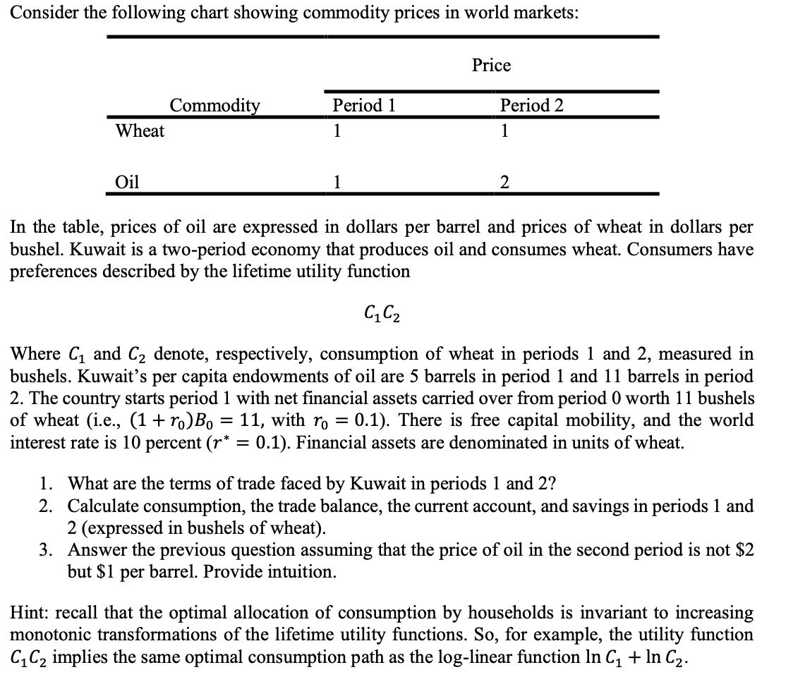 Solved Consider the following chart showing commodity prices | Chegg.com